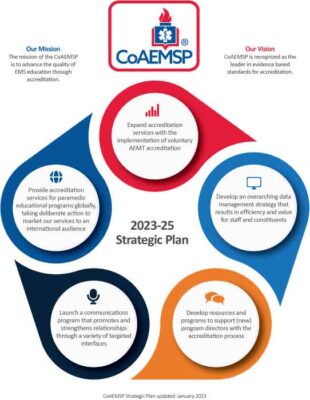 About the CoAEMSP – CoAEMSP – Committee on Accreditation for the EMS ...