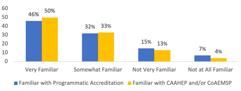 AEMT Accreditation – CoAEMSP – Committee on Accreditation for the EMS ...