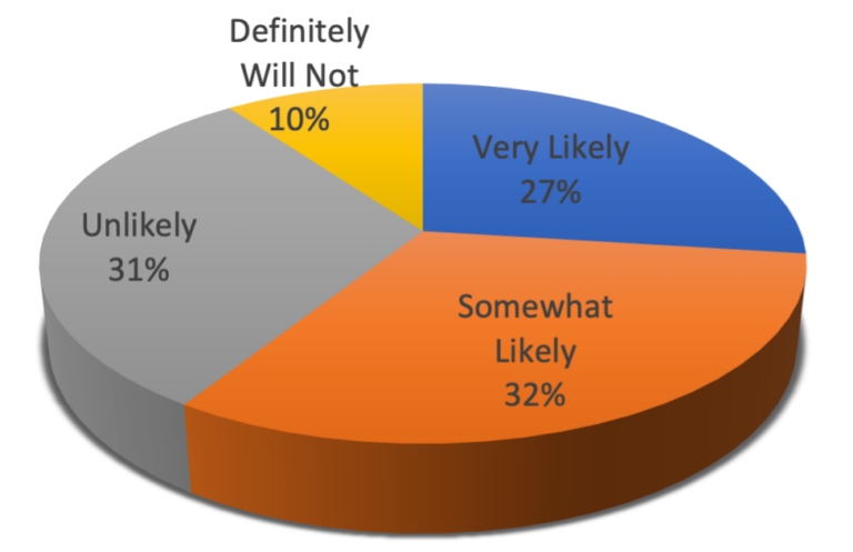 AEMT Accreditation – CoAEMSP – Committee on Accreditation for the EMS Professions