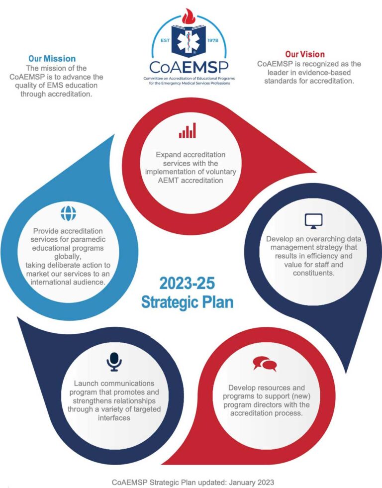 About the CoAEMSP – CoAEMSP – Committee on Accreditation for the EMS Professions